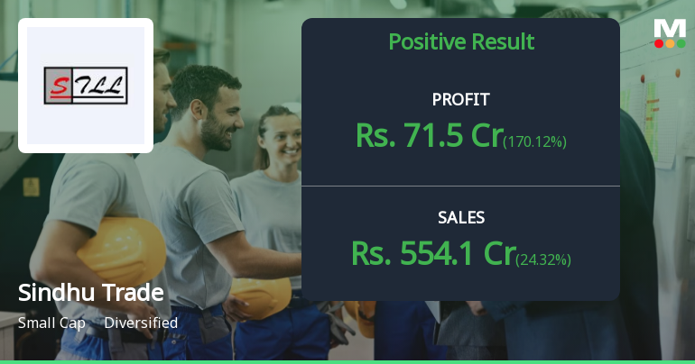 Sindhu Trade Links reports strong financial performance i...