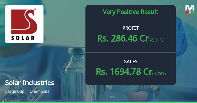 Solar Industries Reports Strong Financial Performance in Q1 FY25, Receives 'Buy' Rating from ...