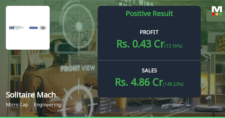 Solitaire Machine Tools Reports Positive Financial Performance, But ...