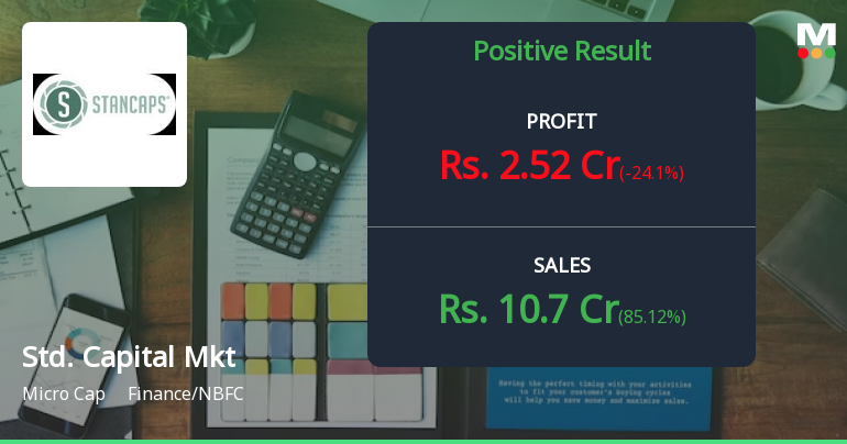 Standard Capital Markets Reports Strong Sales and Profit Growth in Q1 FY25