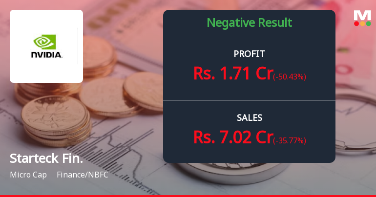 Starteck Finance's Q2 2024 Financial Report Shows Negative Performance, Receives 'Sell' Rating.