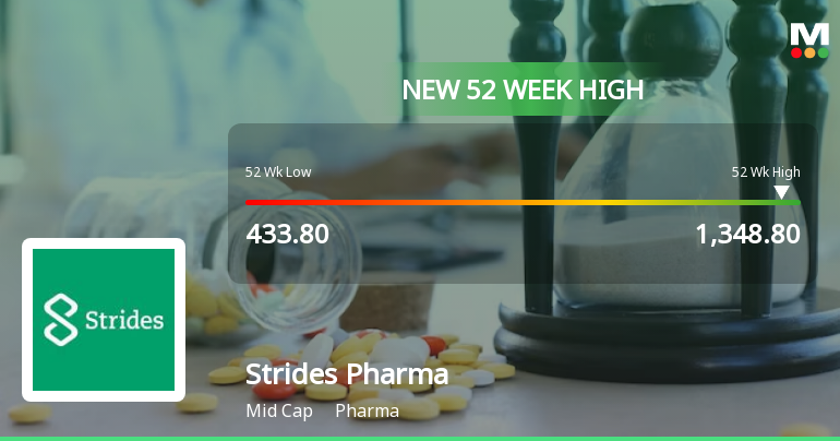 Strides Pharma Science's Stock Hits 52-Week High, Outperforms Sector ...