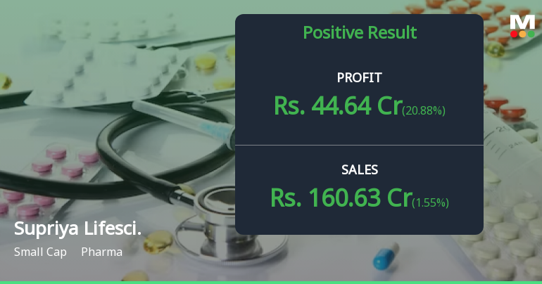 Supriya Lifescience Reports Positive Growth in Q1 FY25 Financial Results