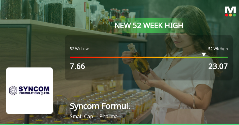 Syncom Formulations (India) Ltd: A Rising Star in the Pharma Industry