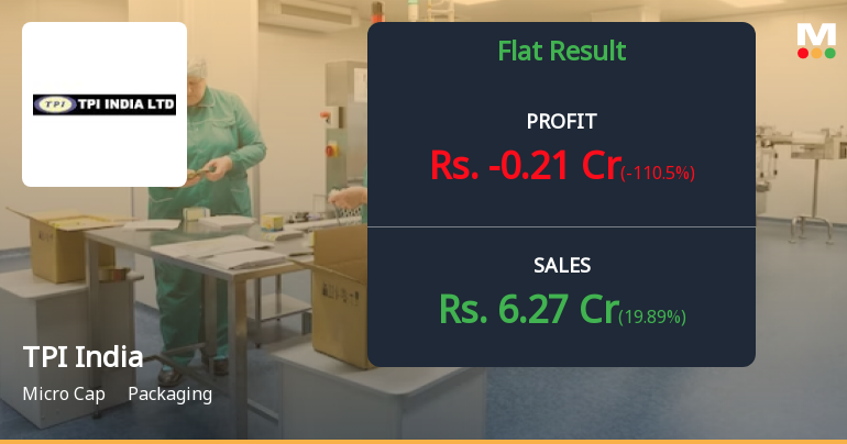 TPI India's Financial Report Shows Positive Sales Trend and Improved ...
