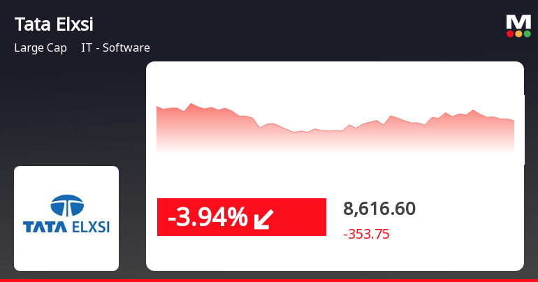 Tata Elxsi's Stock Declines by -3.6% on August 28th, Underperforming Sector