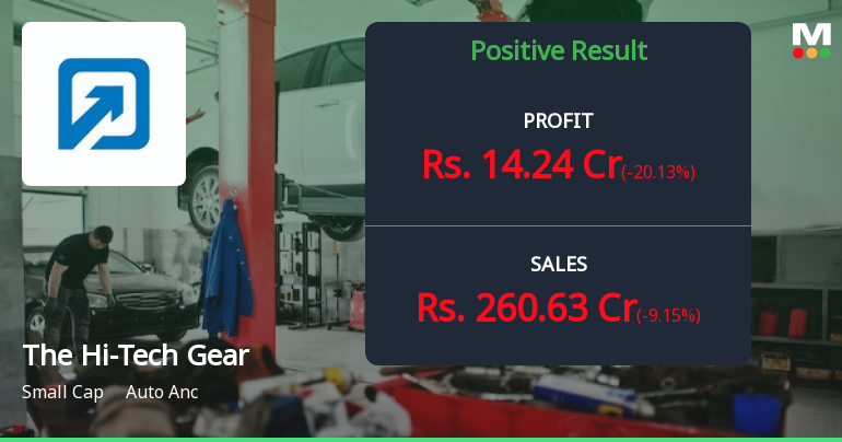 The Hi-Tech Gear Reports Positive Financial Performance in Q1 FY25 ...