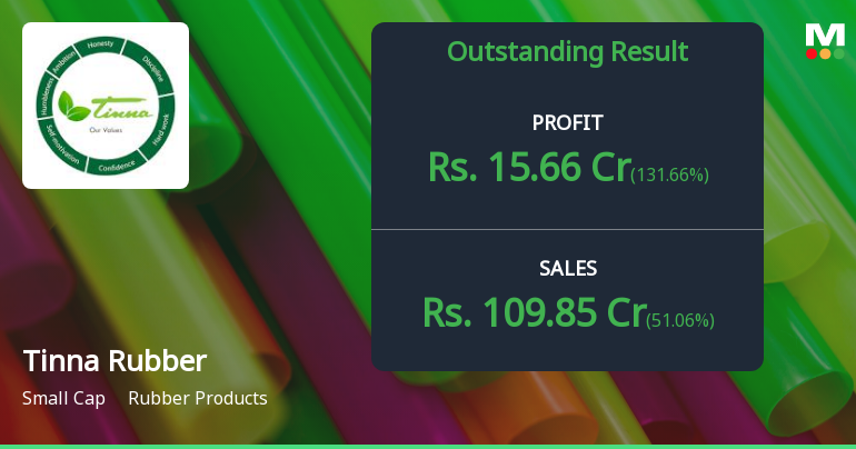 Tinna Rubber & Infrastructure Reports Strong Financial Performance, Receives 'Buy' Call from ...