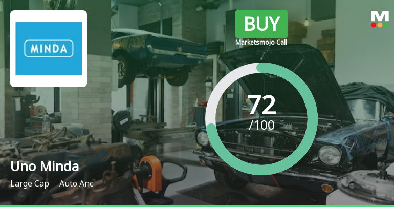 Uno Minda Receives 'Buy' Rating from MarketsMOJO, Strong Financials and ...