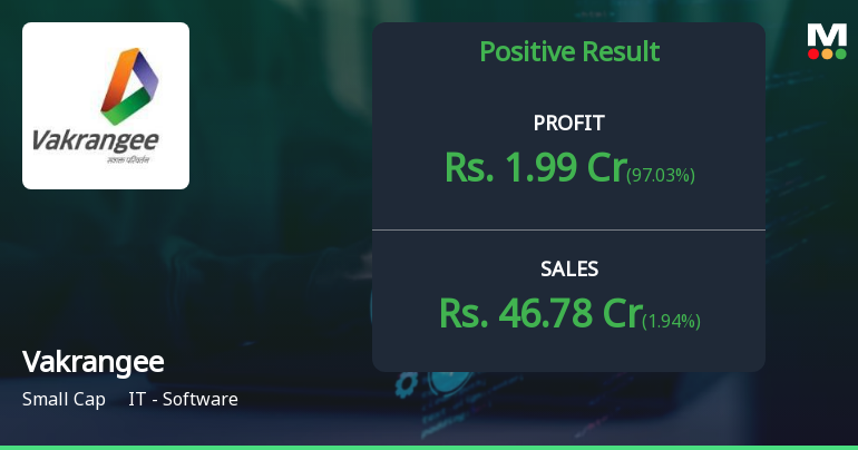 Vakrangee's Financial Performance Shows Positive Growth,