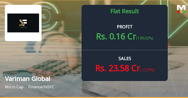 Variman Global's Q1 FY25 Financial Report Shows Decline in Sales and Concerns Over Non-Operating ...