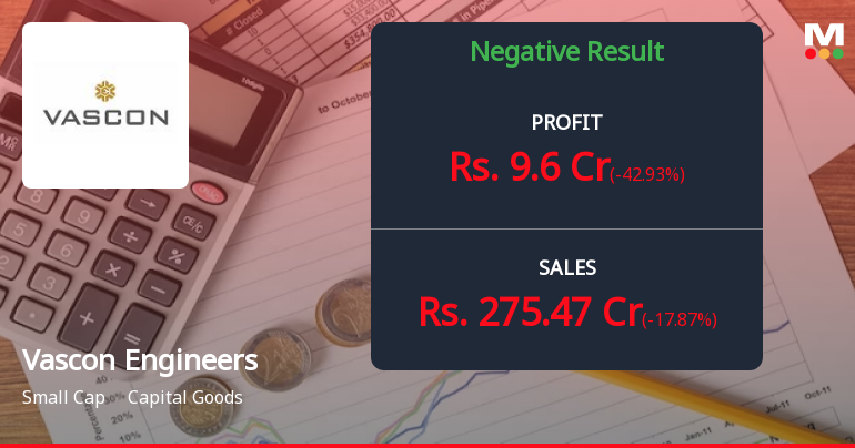 Vascon Engineers Reports Negative Financial Performance in Q2, Experts ...