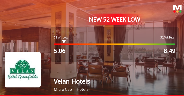Velan Hotels Hits 52-Week Low Amidst Negative Outlook and ...
