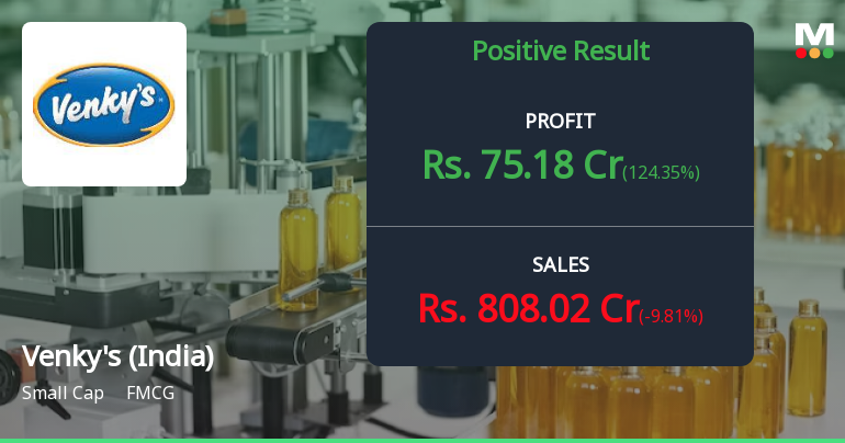 Venky's (India) Reports Strong Financial Performance in Q1 FY25, But ...