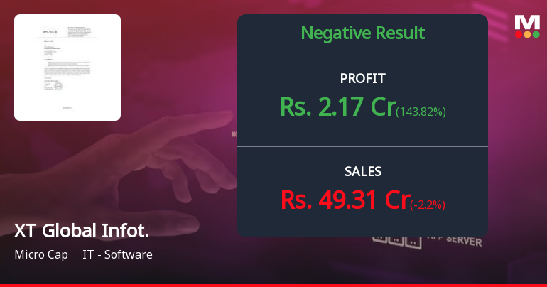 XT Global Infotech's Financial Report Shows Negative Performance in Q1 FY25