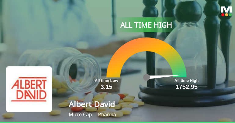 Albert David Ltd. Reaches All-Time High in Stock Price, Outperforms ...