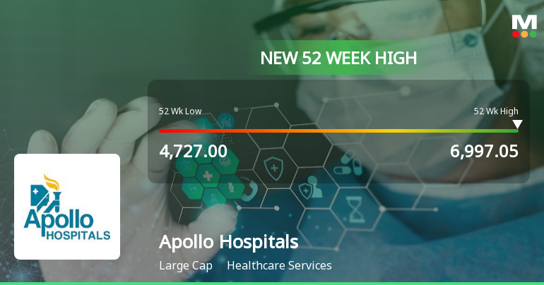 Apollo Hospitals Enterprise Ltd. Reaches 52-Week High, Receives 'Strong ...