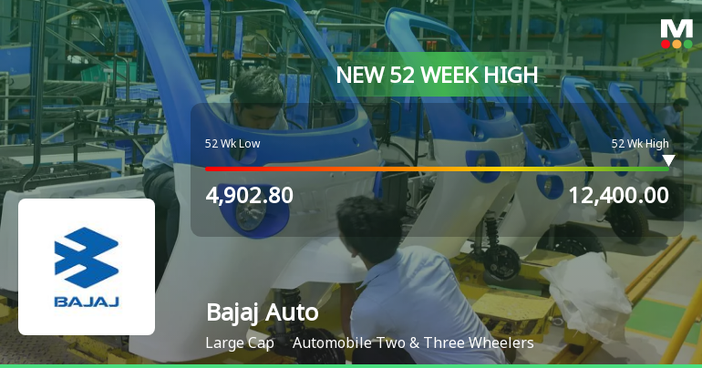 Bajaj Auto Ltd. Reaches New Milestone with 52-Week High Stock Price