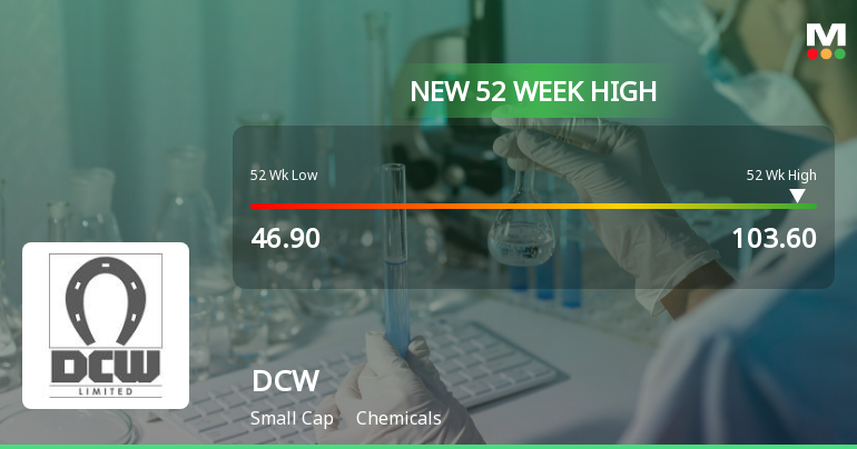 DCW's Stock Price Surges, Outperforms Sector and Sensex in Recent ...