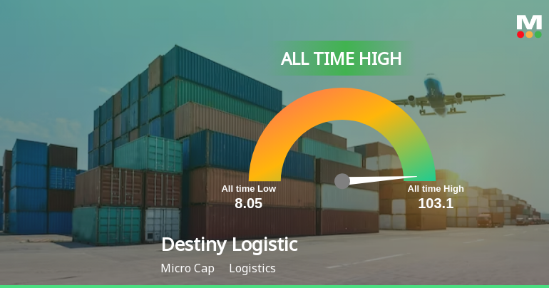 Destiny Logistics & Infra Surges to All-Time High, Outperforms Sensex ...