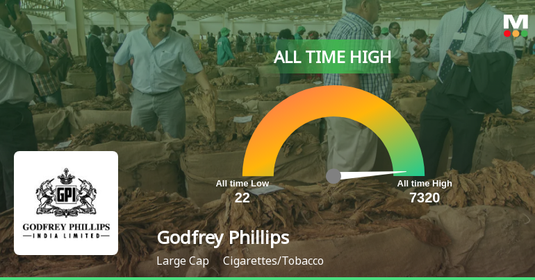 Godfrey Phillips India Ltd. Reaches All-Time High Price, Outperforms ...