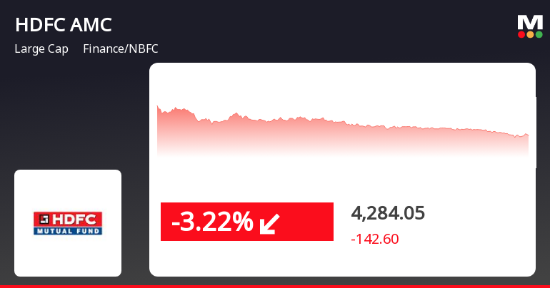 HDFC AMC's Stock Sees a Decline, But Remains a Strong Player in Finance ...