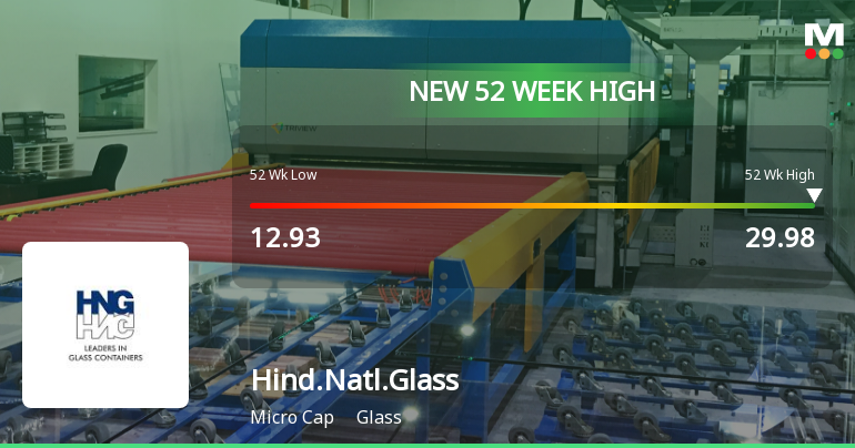 HNG's Stock Reaches 52-Week High, Outperforms Sector and ...