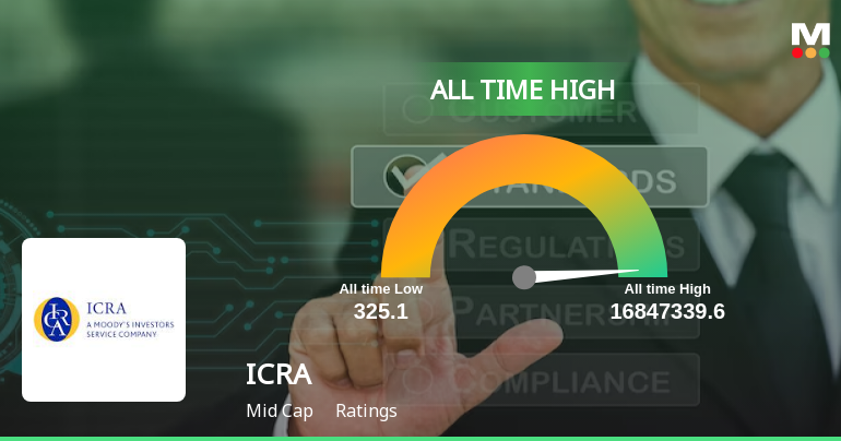 ICRA's Stock Reaches All-Time High, Reflecting Strong Performance and ...