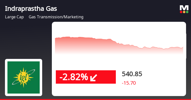 IGL Remains a Strong Player in Gas Industry Despite Recent Stock Dip
