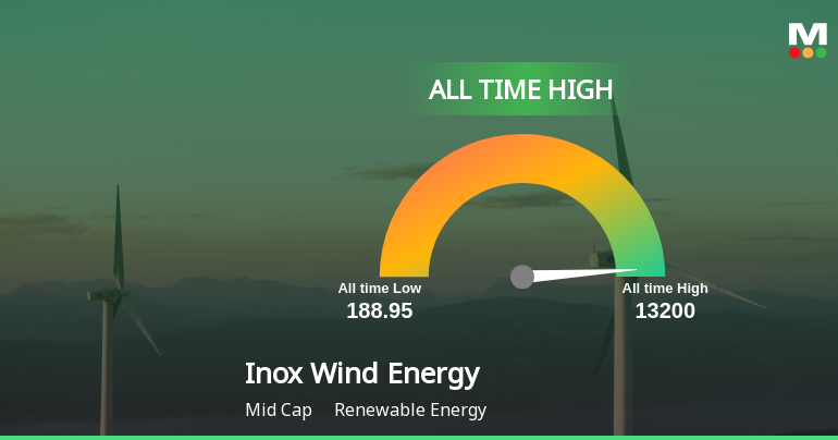 Inox Wind Energy's Stock Reaches All-Time High, Outperforming Sector ...