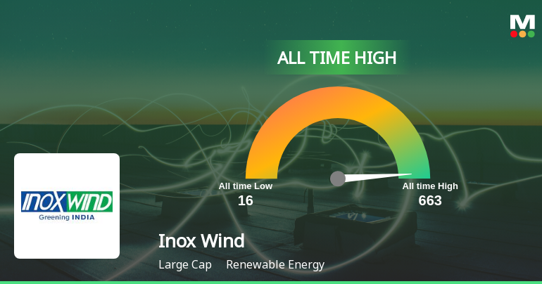 Inox Wind's Stock Reaches All-Time High, Showing Strong Growth in ...