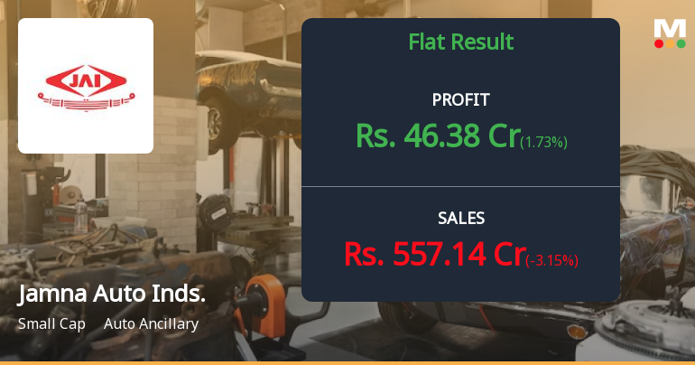 Jamna Auto Industries reports mixed financial results for Q1 2024, with ...