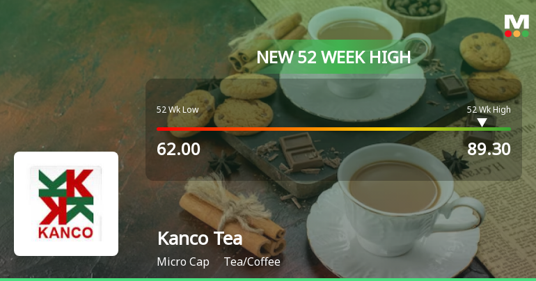 Kanco Tea & Industries Ltd's Stock Reaches 52-Week High, But Given ...