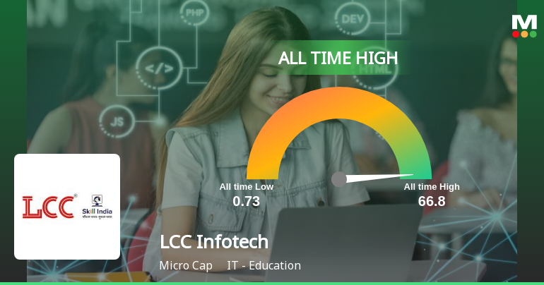 LCC Infotech's Stock Price Hits All-Time High, Outperforming Sector by ...