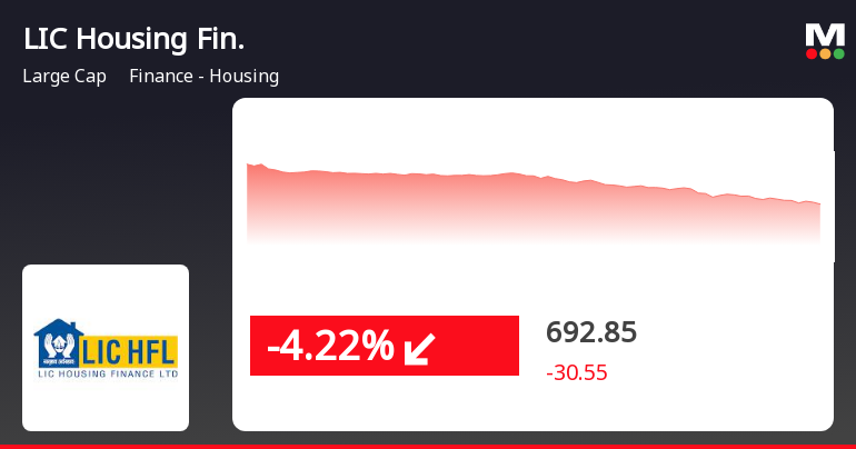 Lic finance share price store