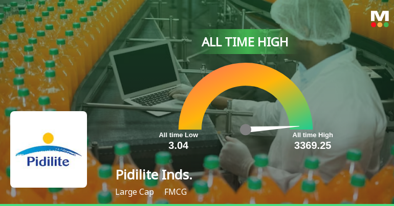 Pidilite Industries' Stock Reaches All-Time High, Rated a...