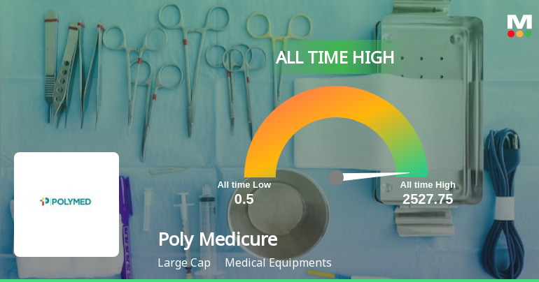 Poly Medicure's Stock Reaches All-Time High, Showcasing Strong ...