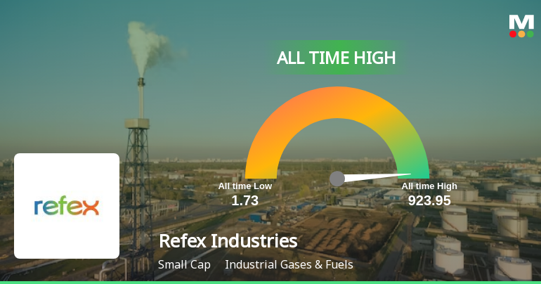 Refex Industries' Stock Reaches All-Time High, Shows Strong Growth Potential