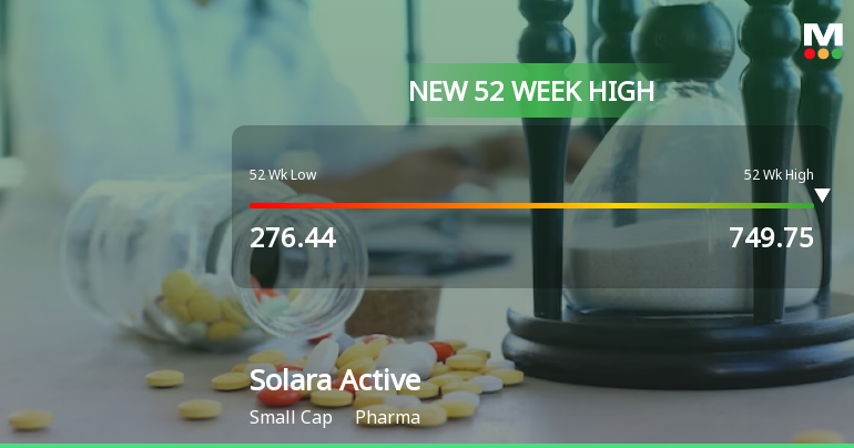 Solara Active Pharma Sciences Hits 52-Week High, Outperfo...