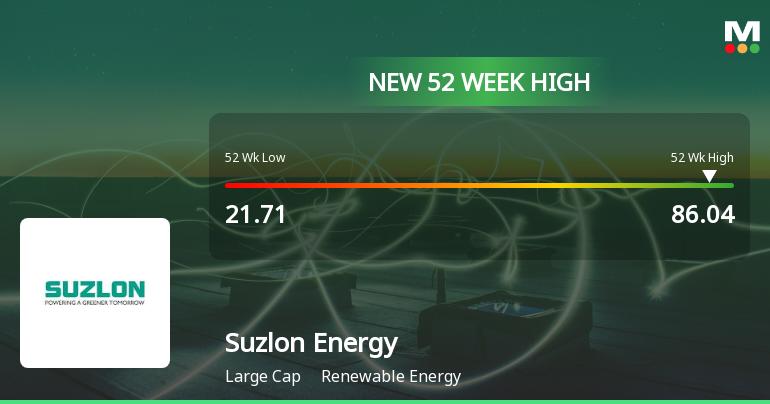 Suzlon Energy Hits 52-Week High, Continues to Outperform ...