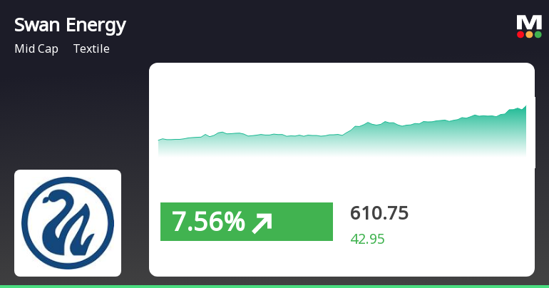 Swan Energy's Stock Surges 5.31%, Outperforms Sector and Attracts ...