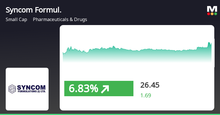 Syncom Formulations (India) Ltd: A Rising Star in the Pharmaceutical ...