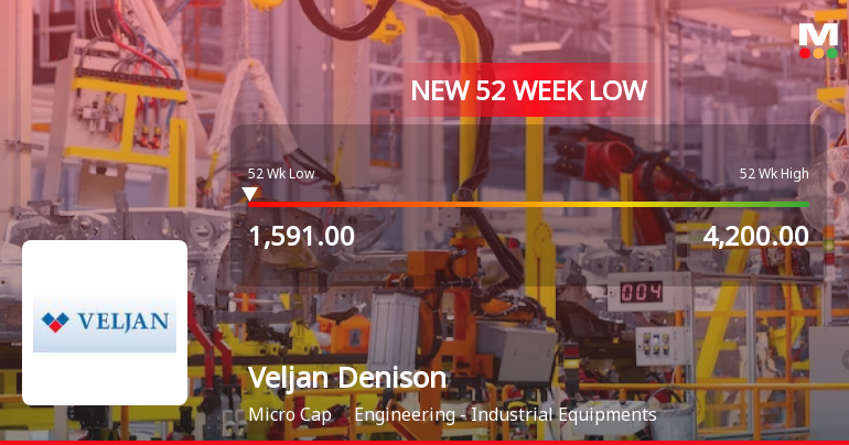 Veljan Denison's Stock Hits 52-Week Low Amidst Sector Und...