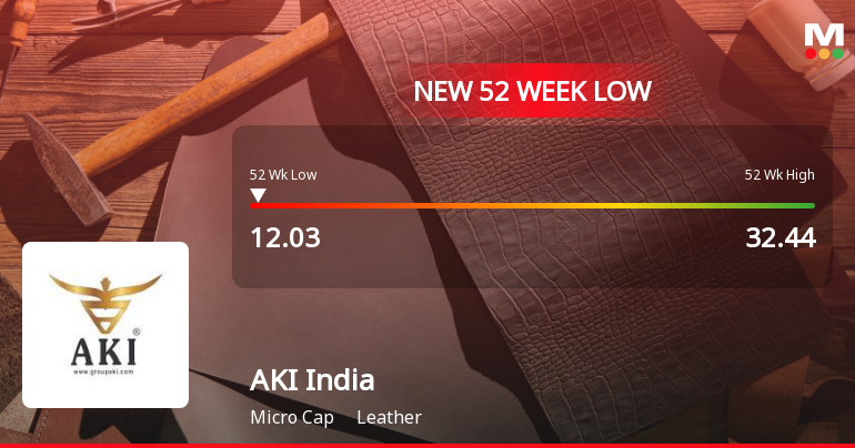 AKI India Experiences Revision in Stock Evaluation Amid M...