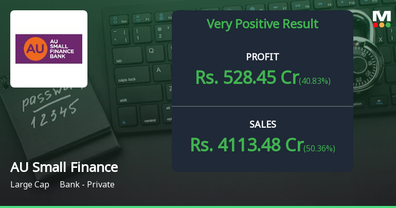 AU Small Finance Bank Reports Q3 FY24-25 Results Highligh...