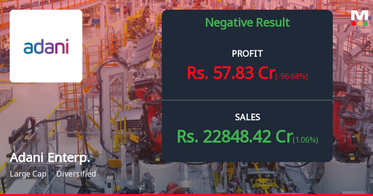 Adani Enterprises Reports Mixed Financial Results Amid Ri...