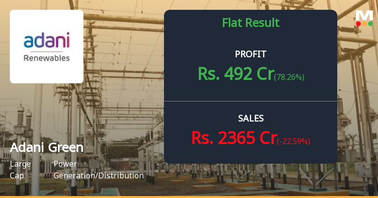 Adani Green Energy Reports Q3 FY24-25 Results Highlightin...