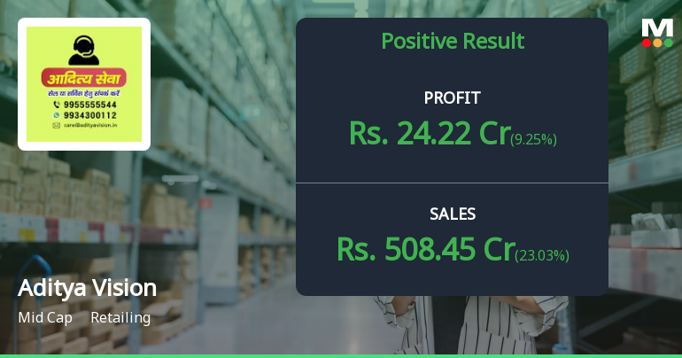 Aditya Vision Reports Strong Q4 Growth Amid Rising Interest Expenses ...