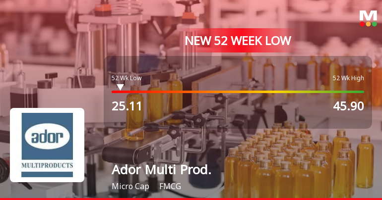 Ador Multi Products Faces Continued Volatility Amidst Bro...