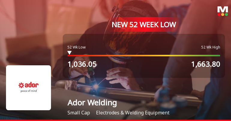 Ador Welding Ltd. Hits 52-Week Low Amidst Significant Market Challenges